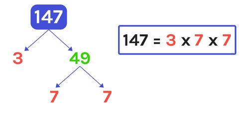 What are the Factors of 147?—Instant Answer — Mashup Math