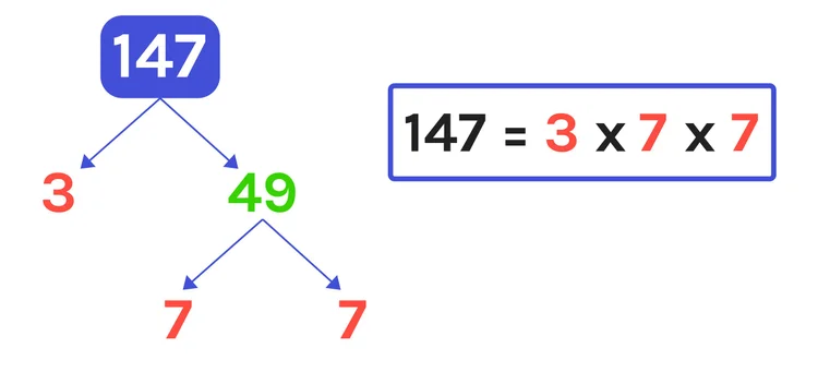 What are the Factors of 147?—Instant Answer — Mashup Math