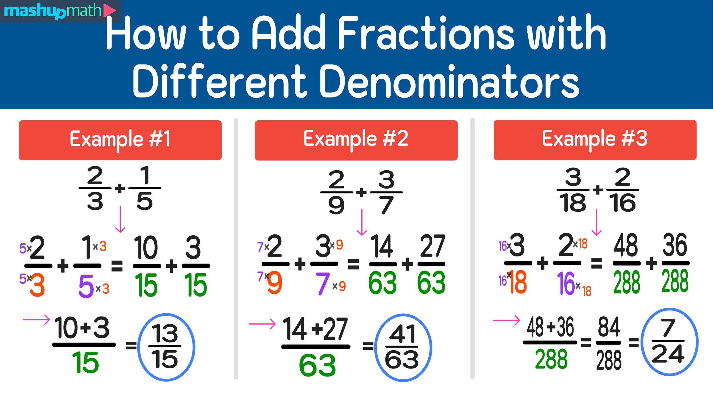 How To Add Fractions With Different Denominators Step by Step