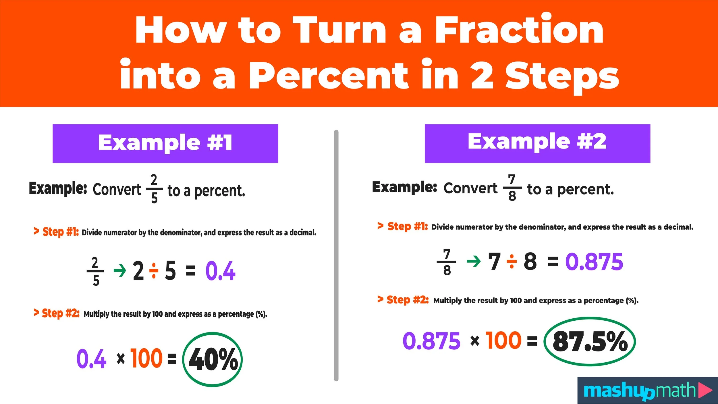 Percent Change Calculator Mashup Math
