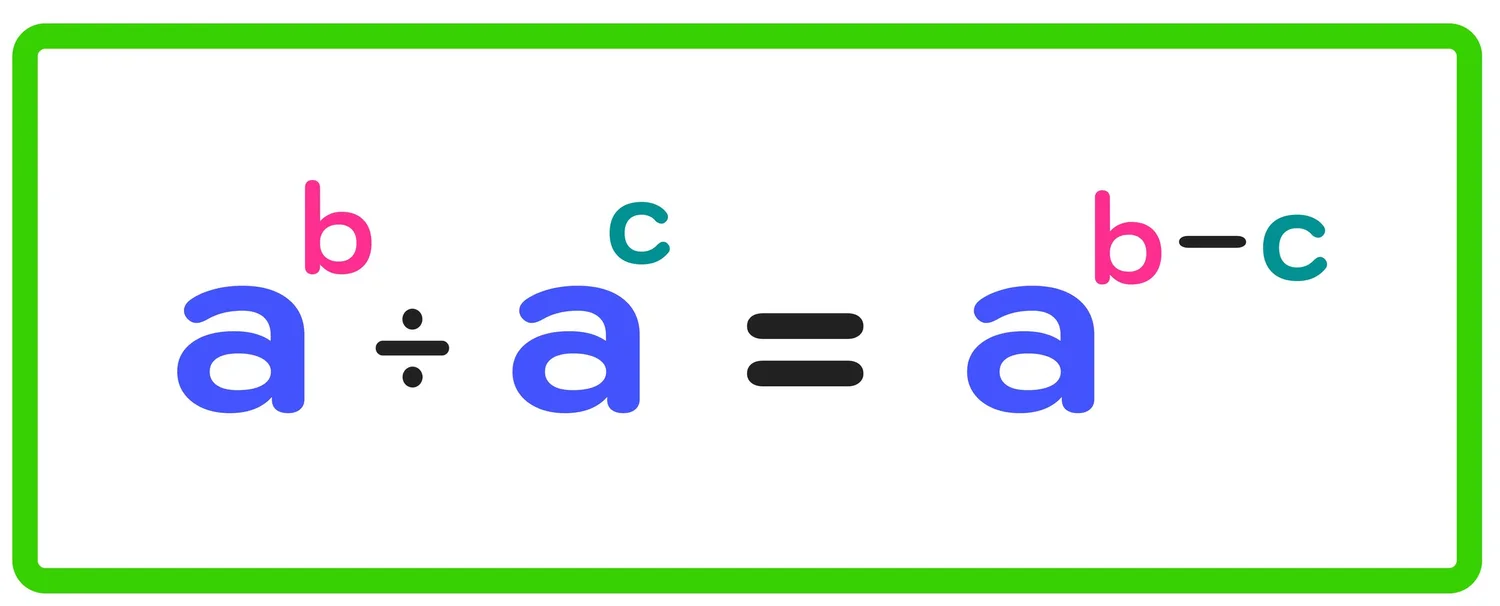 Exponent Rules Explained! (Free Chart) — Mashup Math