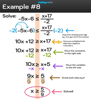 How to Solve Inequalities—Step-by-Step Examples and Tutorial — Mashup Math