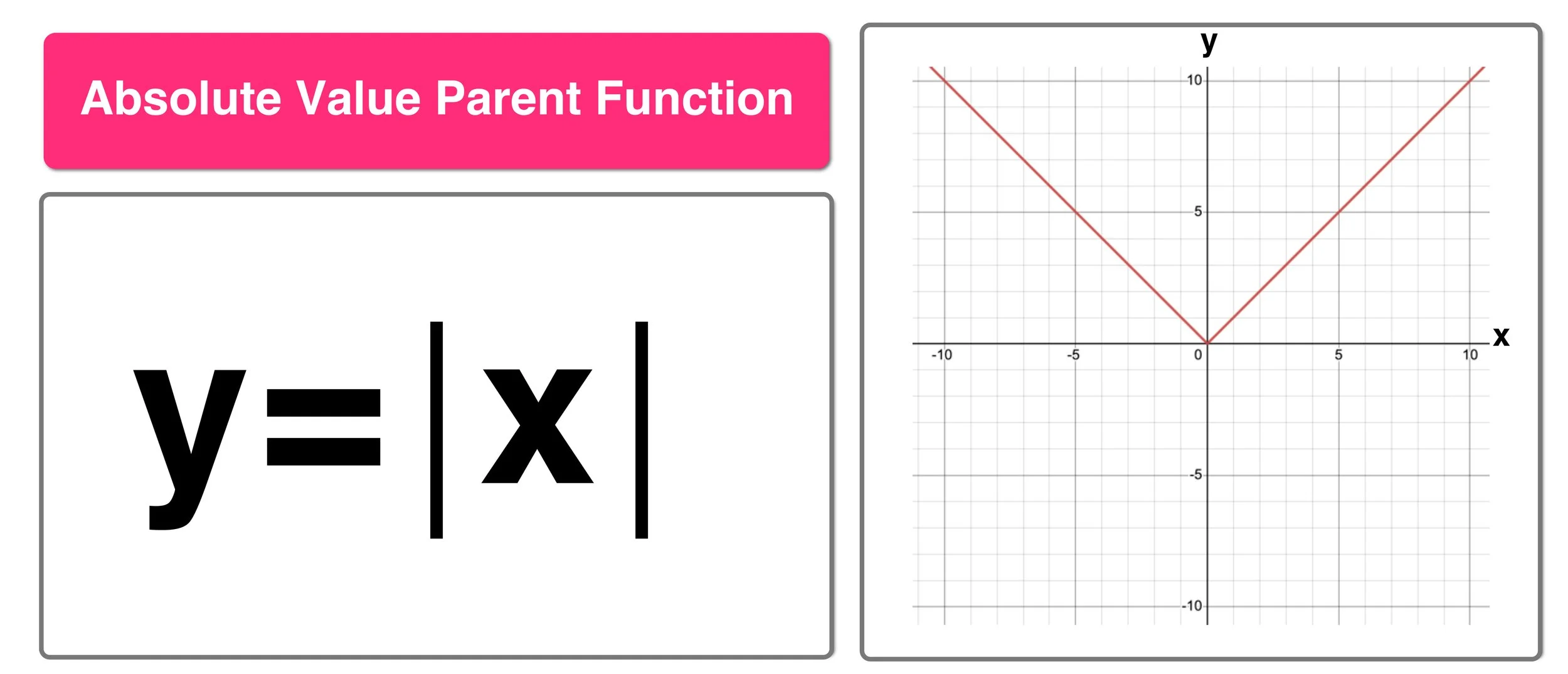 Absolute Value Parent Function Equations Absolute Value Parent Function Equations
