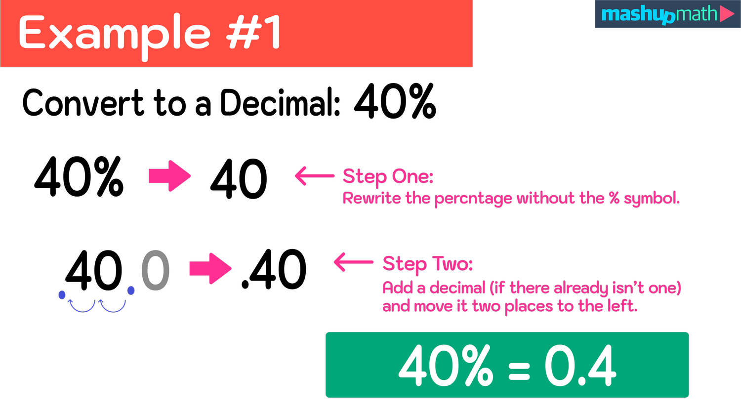 How to Convert Percent to Decimal in 2 Steps — Mashup Math