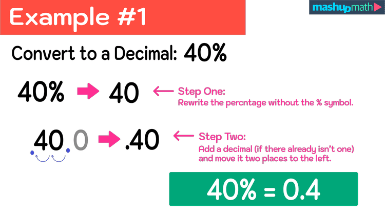 How to Convert Percent to Decimal in 2 Steps — Mashup Math