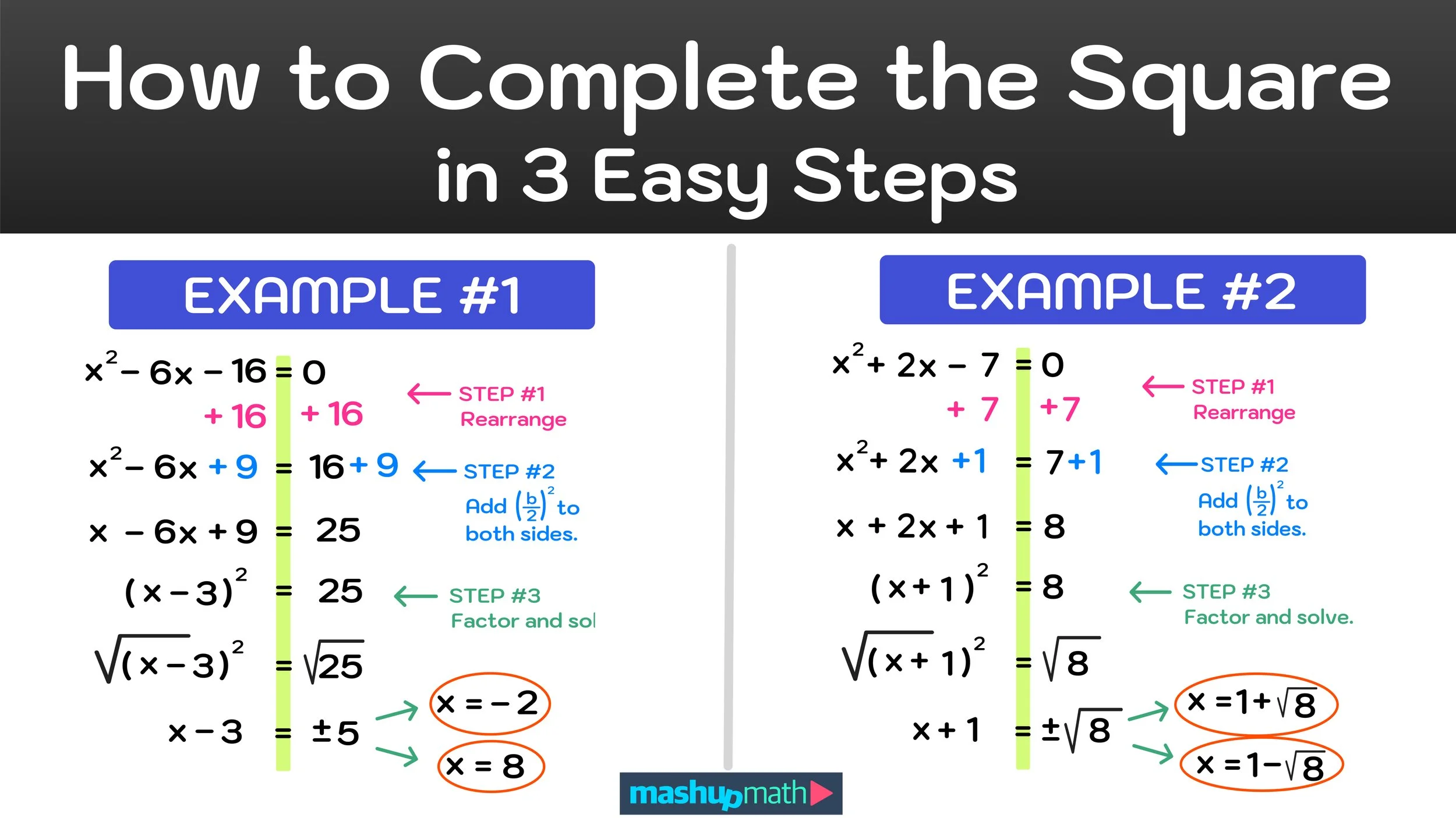 How To Complete The Square In 3 Easy Steps Mashup Math How To Complete The Square In 3 Easy Steps Mashup Math