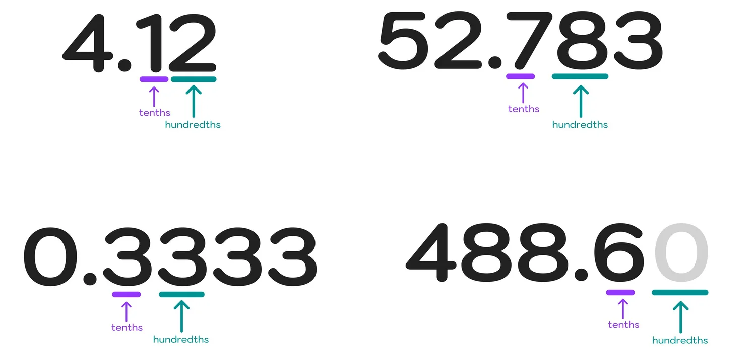 How to Round to the Nearest Tenth (Step-by-Step) — Mashup Math