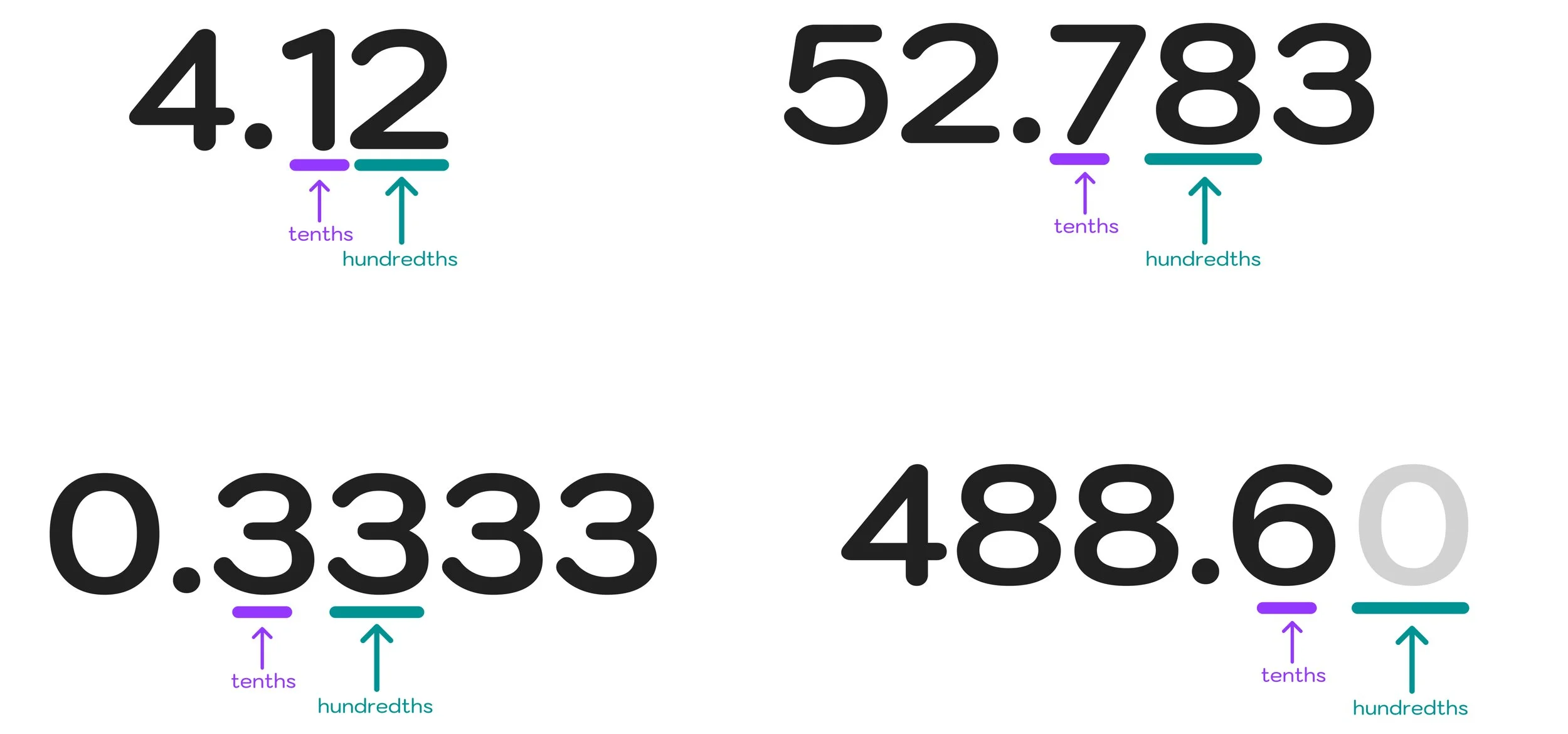 How to Round to the Nearest Tenth (Step-by-Step) — Mashup Math