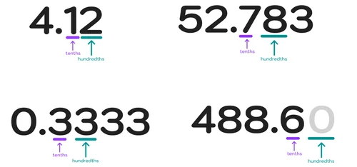 How to Round to the Nearest Tenth (Step-by-Step) — Mashup Math