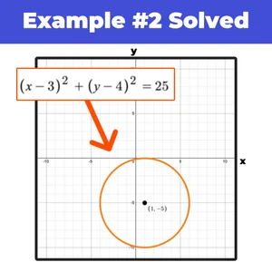 How to Graph a Circle in 3 Easy Steps — Mashup Math