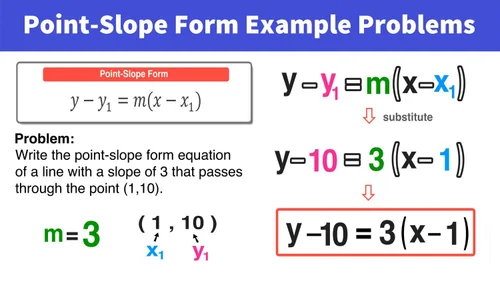 What is Point-Slope Form in Math? — Mashup Math