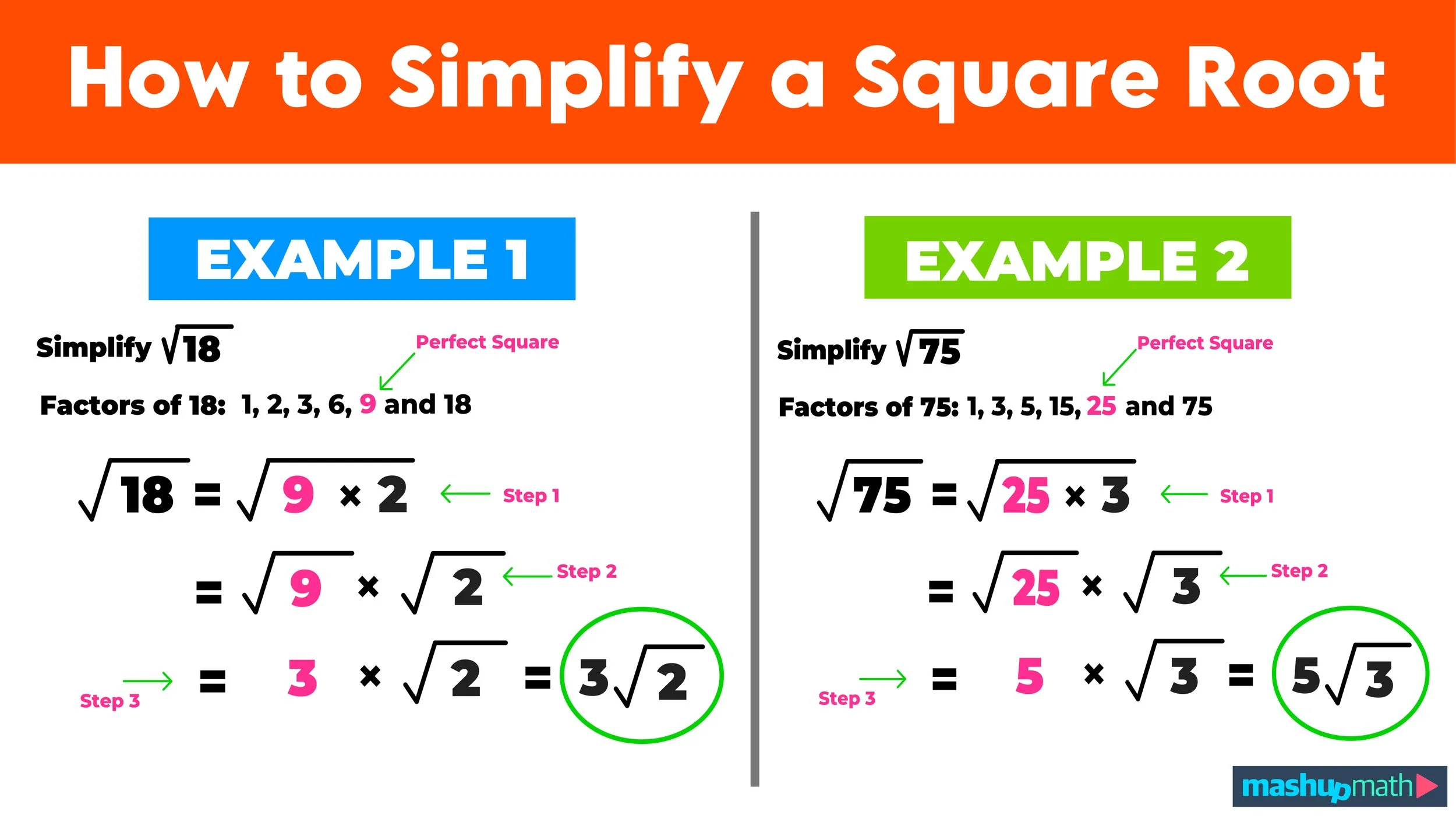 How to Simplify a Square Root in 3 Steps — Mashup Math