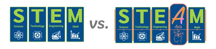 What is STEAM Education and Why Is It Important? — Mashup Math