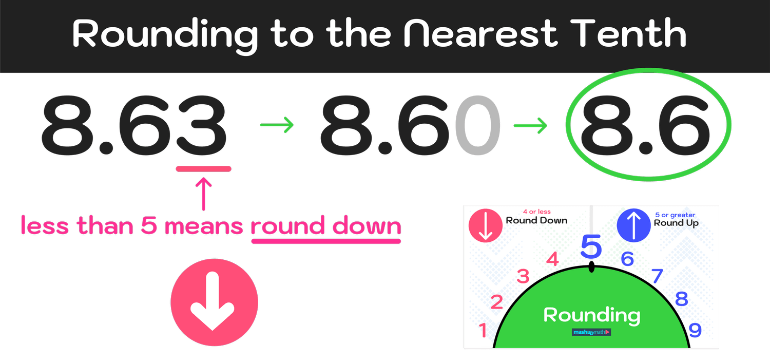 How to Round to the Nearest Tenth (Step-by-Step) — Mashup Math