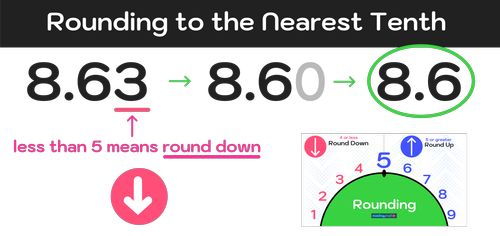 How to Round to the Nearest Tenth (Step-by-Step) — Mashup Math