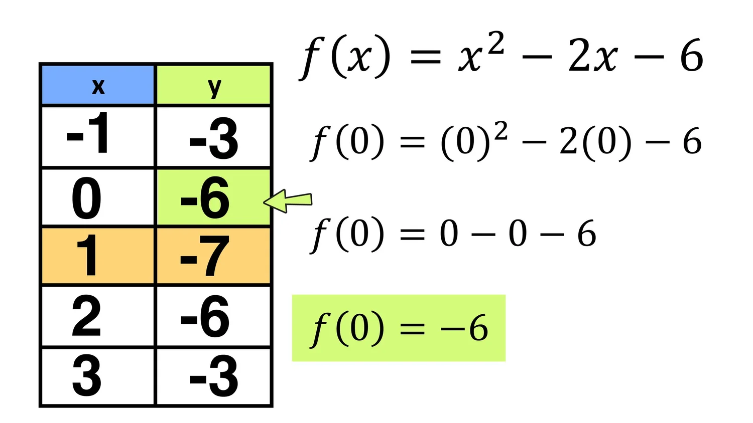 How to Graph a Parabola in 3 Easy Steps — Mashup Math
