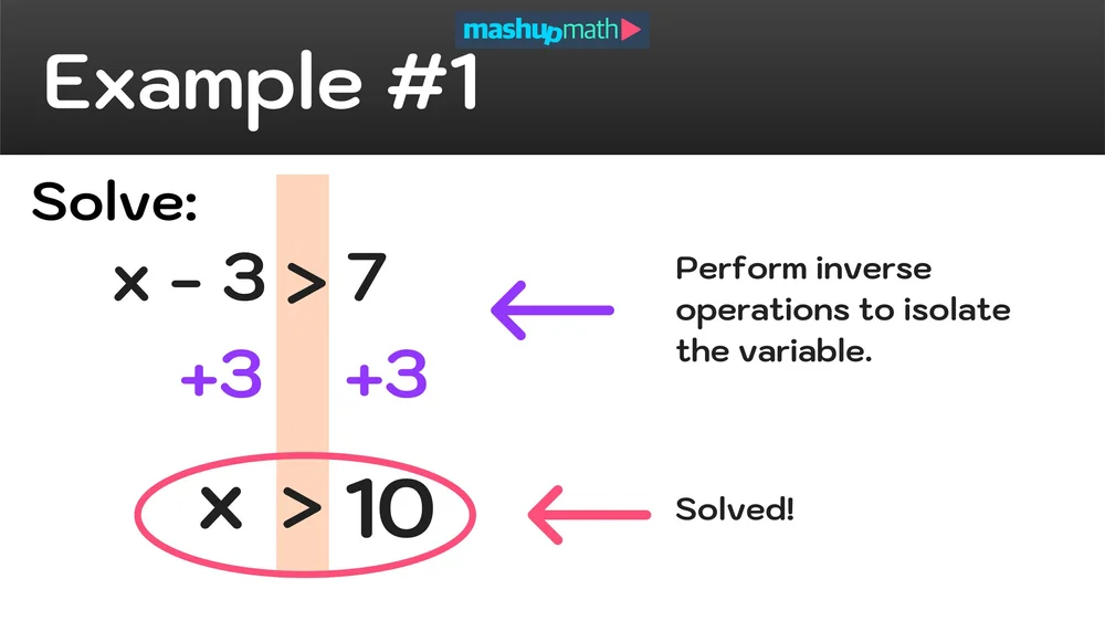 How to Solve Inequalities—Step-by-Step Examples and Tutorial — Mashup Math