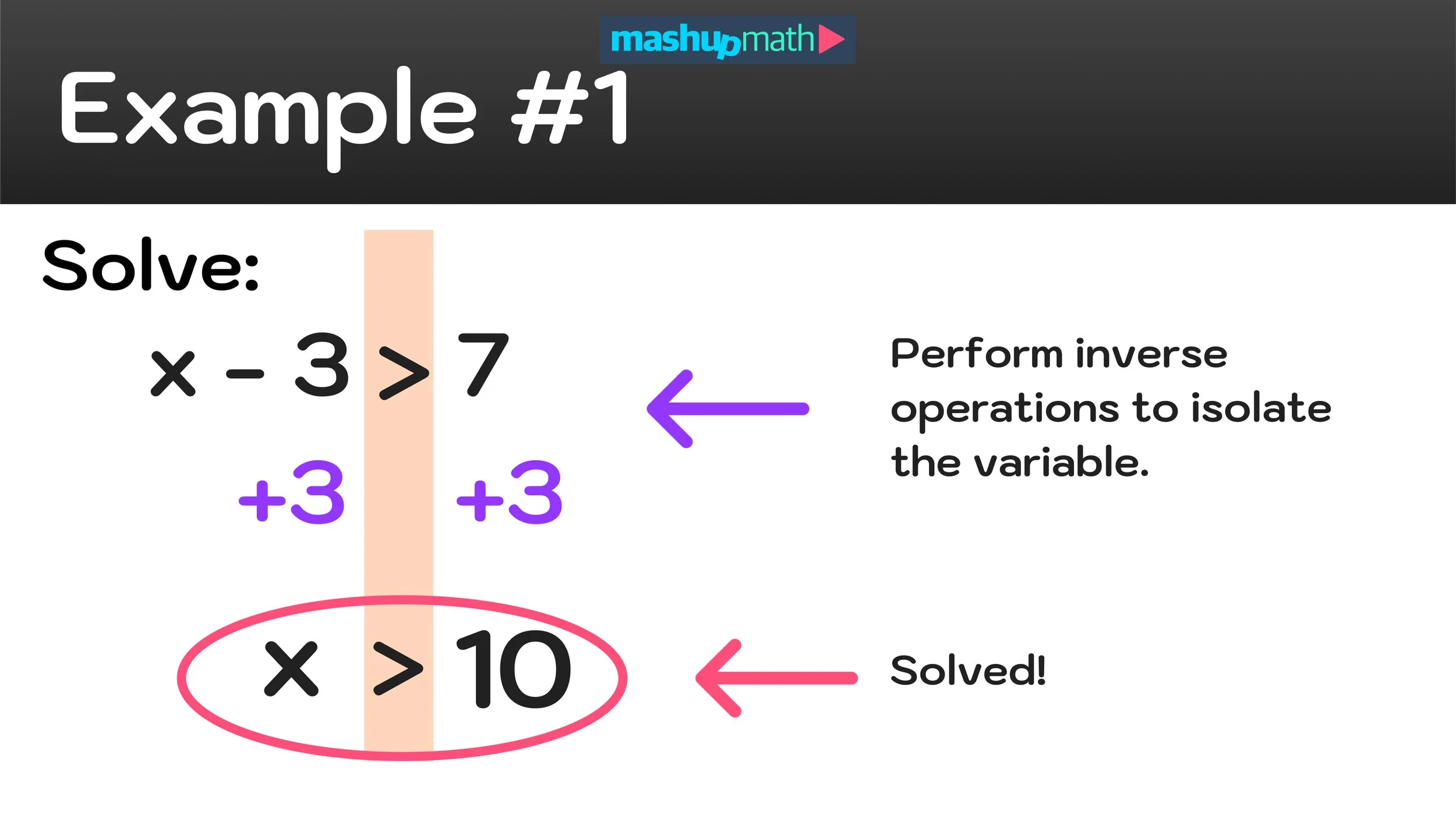 How To Solve Inequalities Step by Step Examples And Tutorial Mashup Math How To Solve Inequalities Step by Step Examples And Tutorial Mashup Math