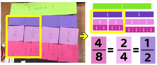 Fraction Strips Printable Activity for Students — Mashup Math