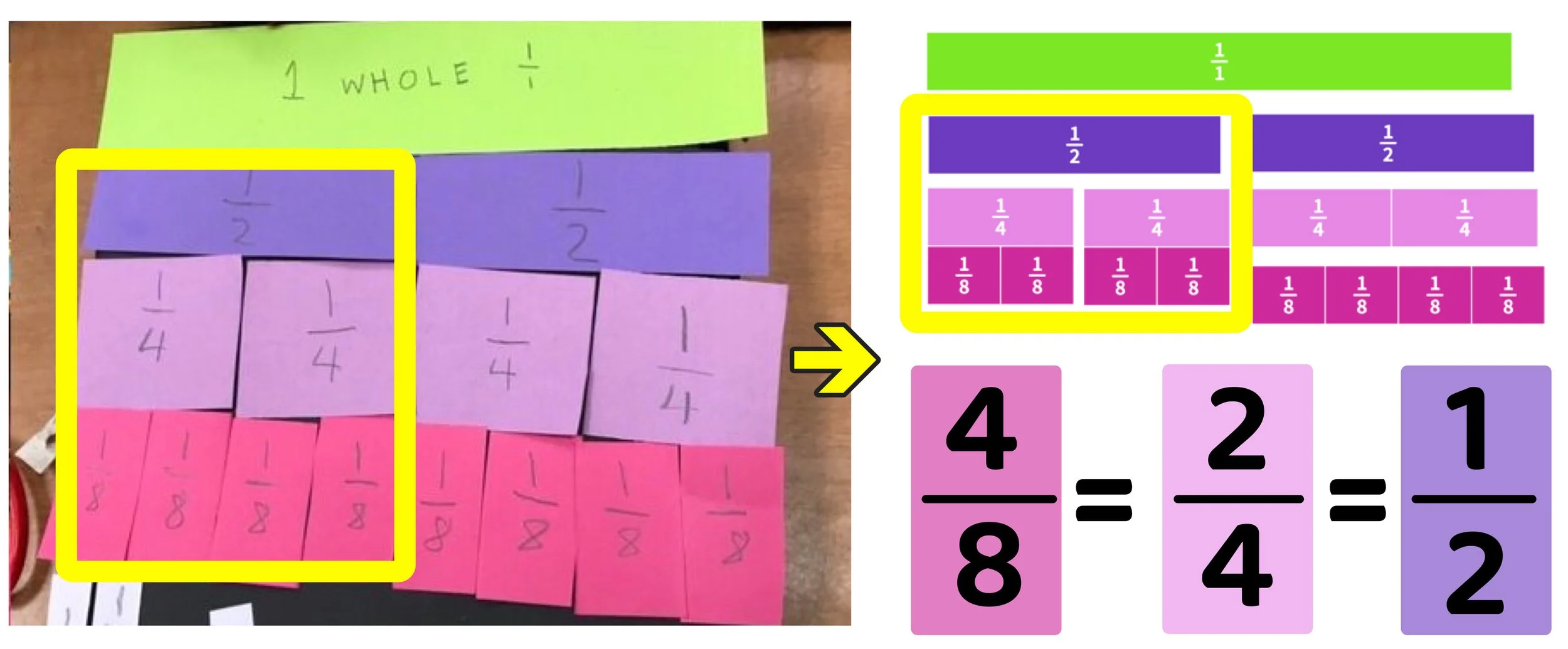 Fraction Strips Printable Activity For Students Mashup Math