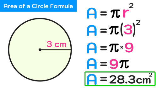 How to Find the Area of a Circle in 3 Easy Steps — Mashup Math