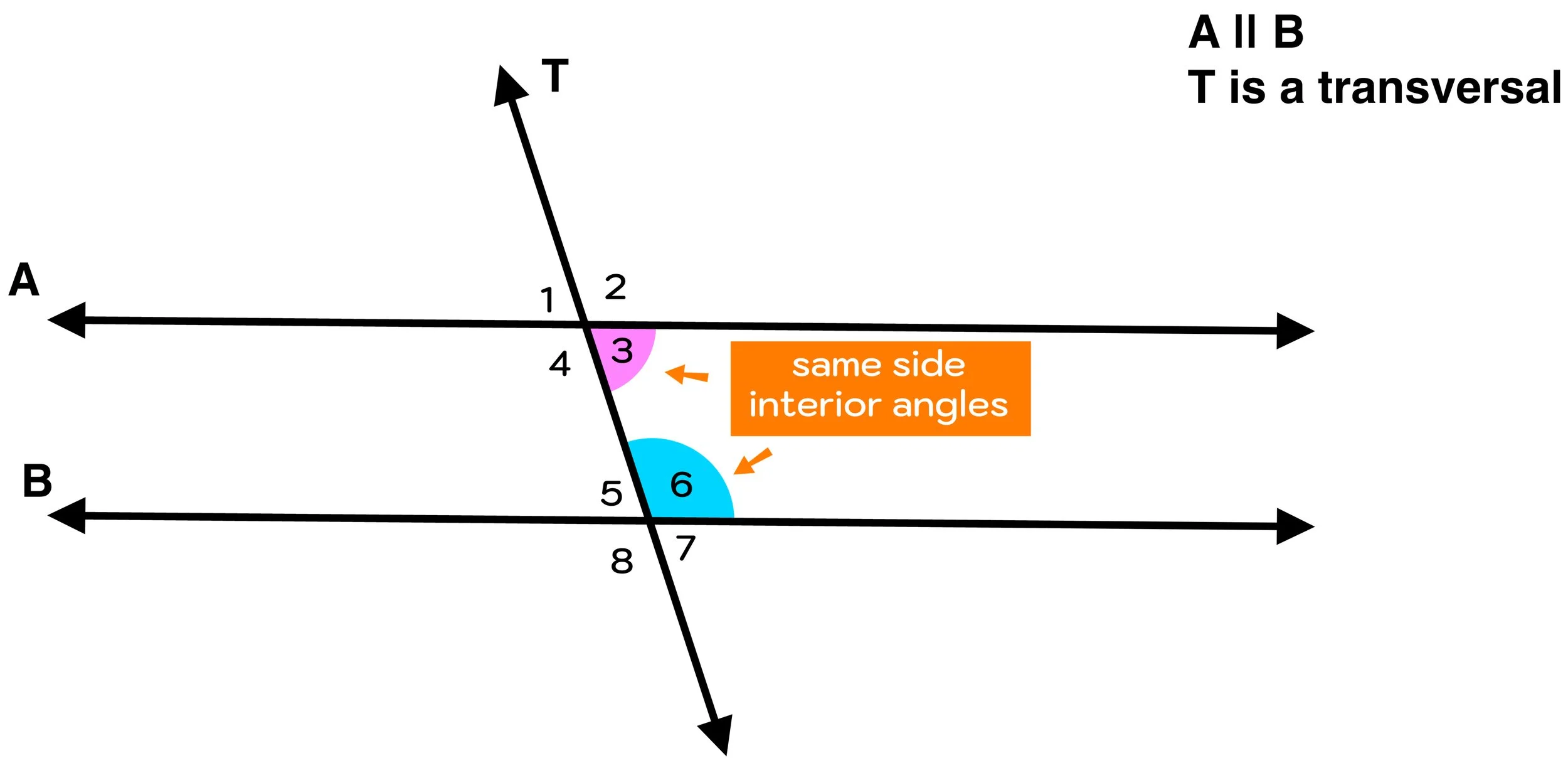 Same Side Interior Angles Explained — Mashup Math