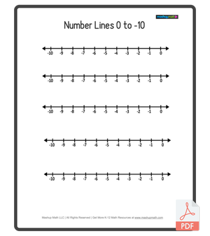 Free Blank Number Lines—All Grade Levels — Mashup Math