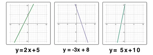 Parent Functions and Parent Graphs Explained — Mashup Math