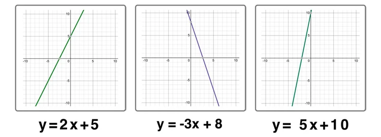 Parent Functions and Parent Graphs Explained — Mashup Math