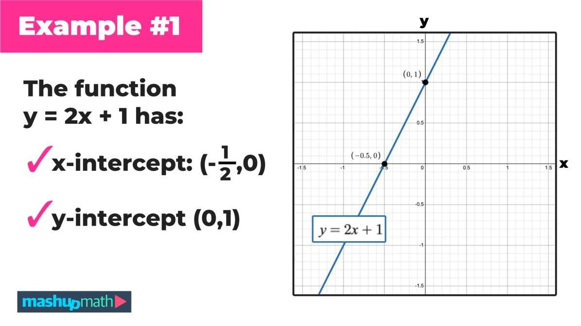 How to Write Numbers in Expanded Form — Mashup Math