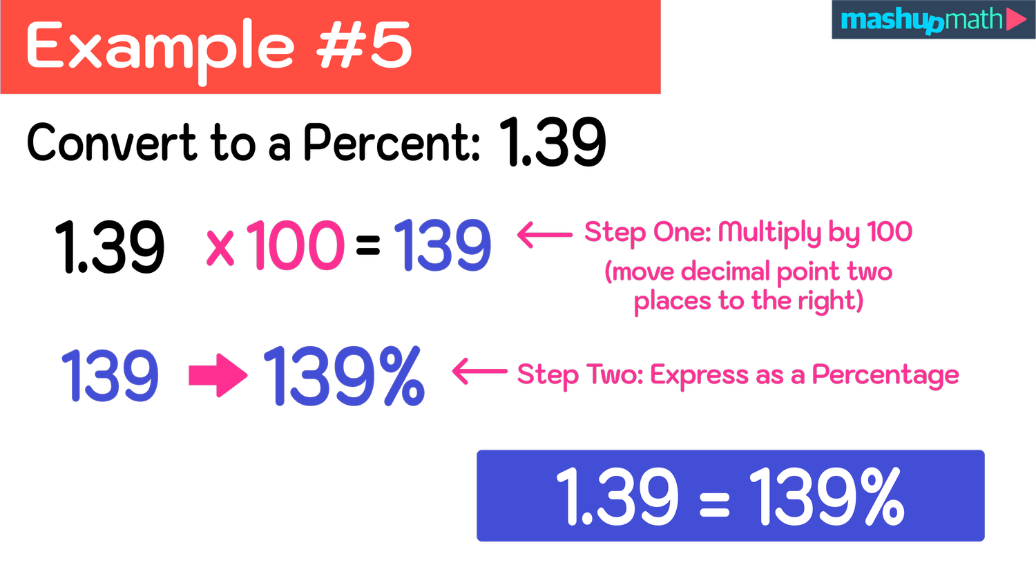 How to Convert Decimal to Percent in 2 Easy Steps — Mashup Math