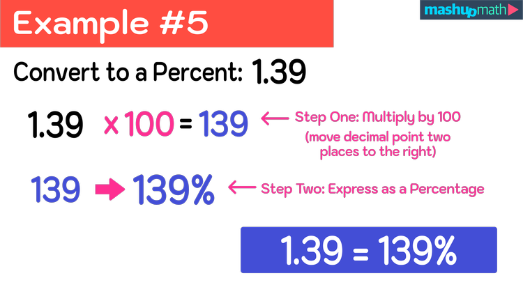 How to Convert Decimal to Percent in 2 Easy Steps — Mashup Math
