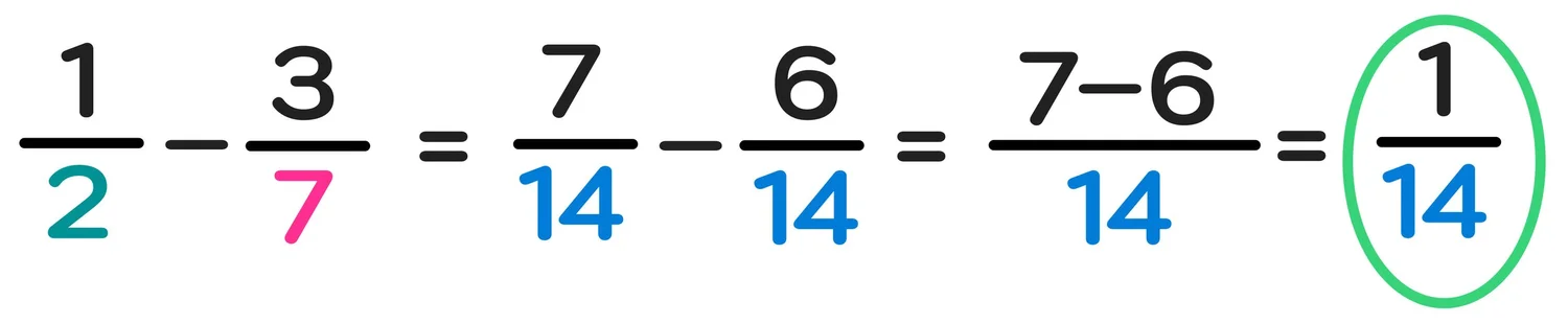 How to Subtract Fractions in 3 Easy Steps — Mashup Math