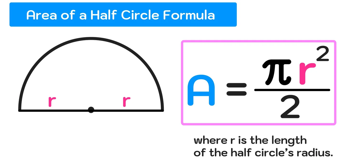 How to Find the Area of a Circle in 3 Easy Steps — Mashup Math