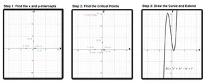 How to Graph a Function in 3 Easy Steps — Mashup Math