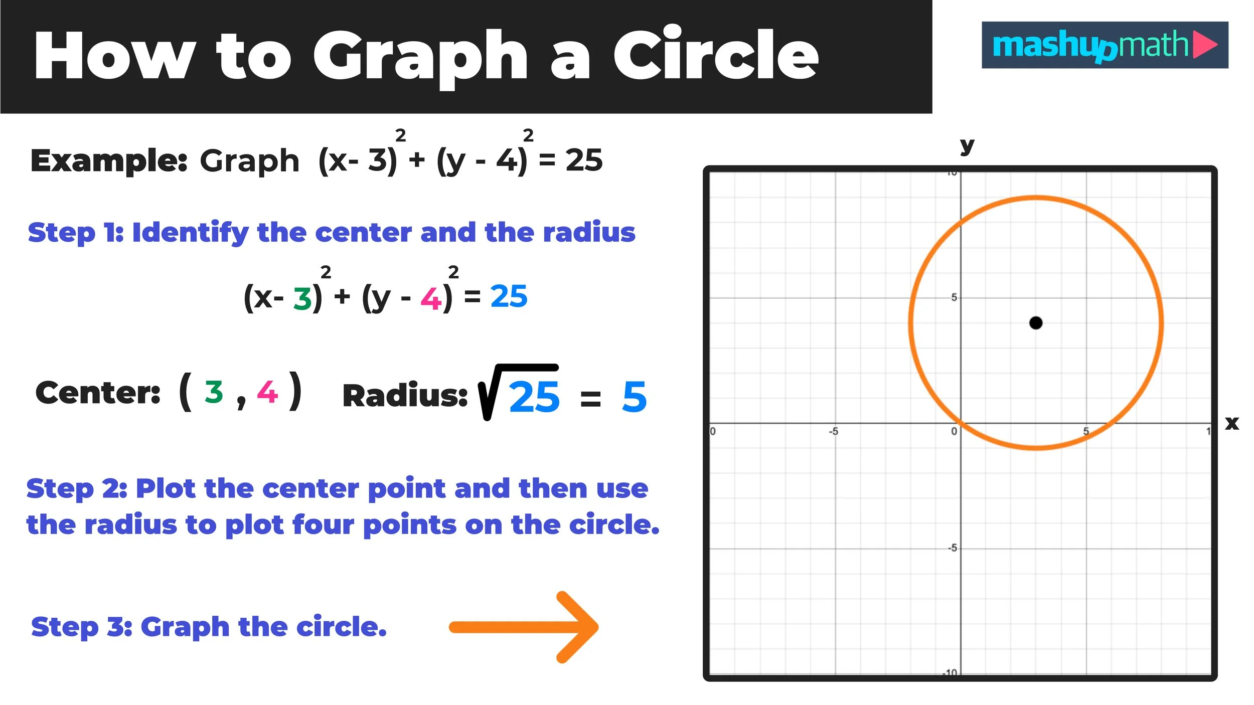How to Graph a Circle in 3 Easy Steps — Mashup Math