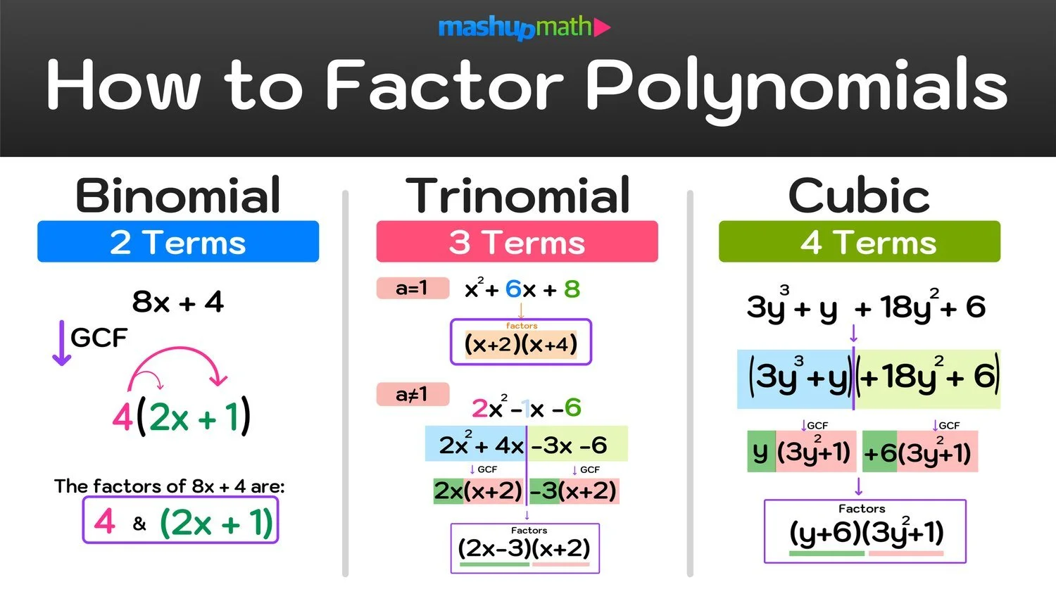 How To Factorize A Cubic Polynomial Mashup Math How To Factorize A Cubic Polynomial Mashup Math
