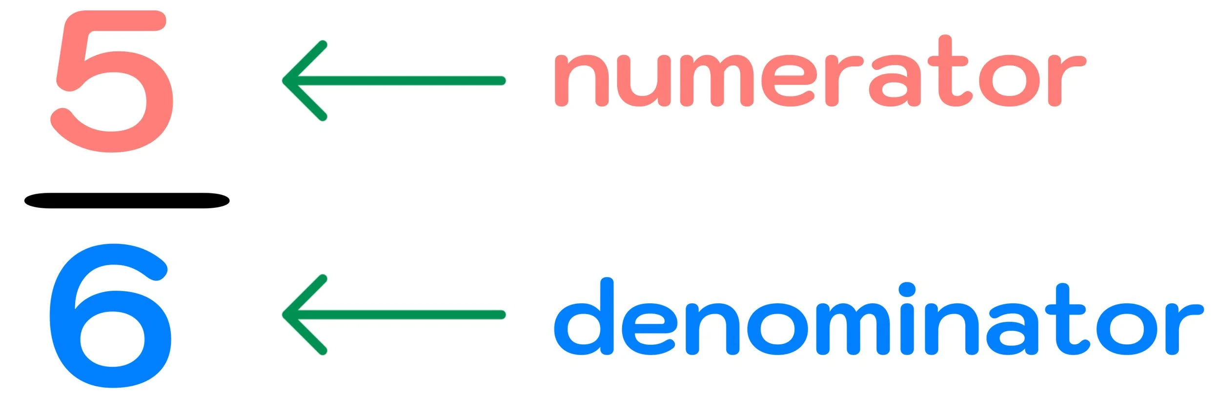 How To Subtract Fractions In 3 Easy Steps Mashup Math