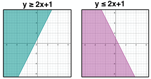 Graphing Linear Inequalities in 3 Easy Steps — Mashup Math