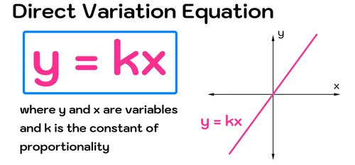 Direct Variation Explained—Definition, Equation, Examples — Mashup Math
