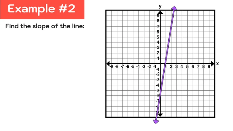 How to Find Slope on a Graph in 3 Easy Steps — Mashup Math