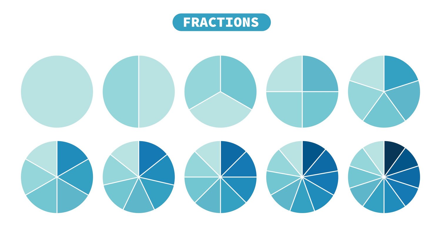 Equivalent Fractions Explained—Definitions, Examples, Worksheets ...