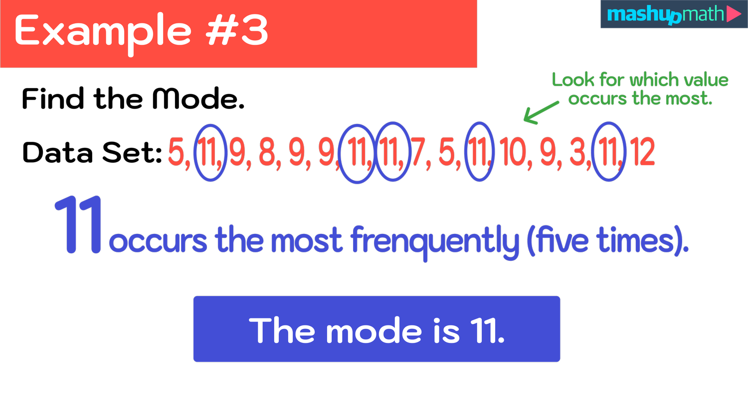 How to Find Mode in Math—Explained — Mashup Math