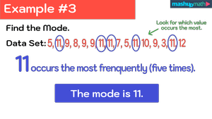How to Find Mode in Math—Explained — Mashup Math