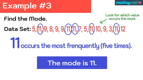 How to Find Mode in Math—Explained — Mashup Math