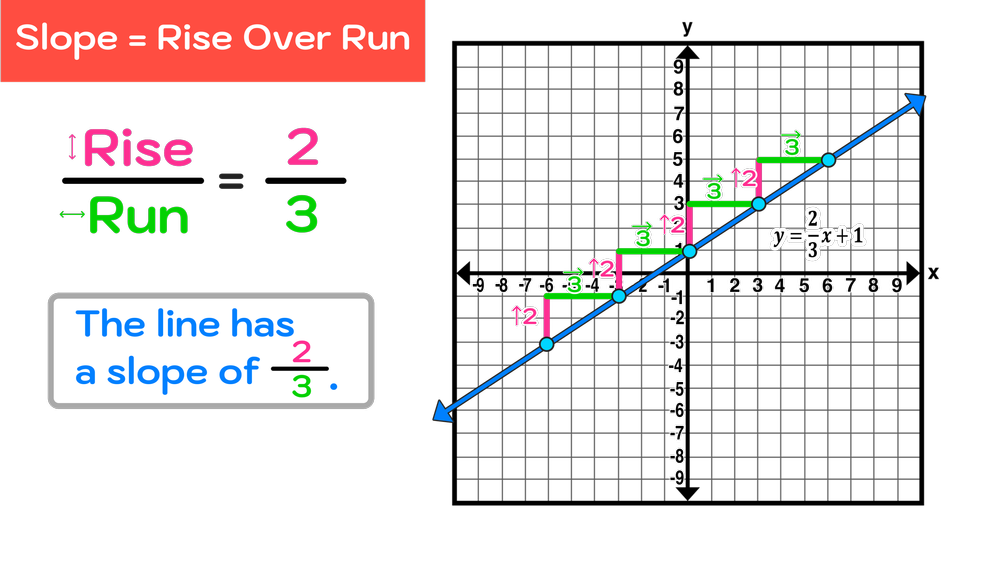 Free Slope-Intercept Form Worksheets—with Answers — Mashup Math