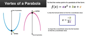 How to Graph a Parabola in 3 Easy Steps — Mashup Math