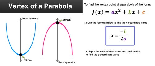 How to Graph a Parabola in 3 Easy Steps — Mashup Math