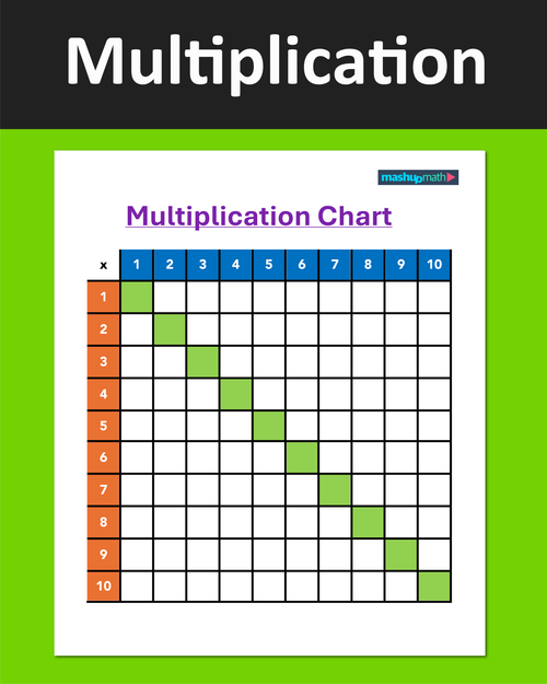 Free 100 Charts—Counting and Multiplication — Mashup Math