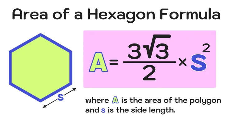 How to Find the Area of a Hexagon in 3 Easy Steps — Mashup Math